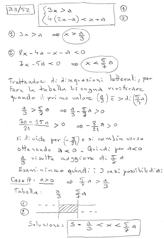 Sistemi di disequazioni - esercizi svolti di matematica