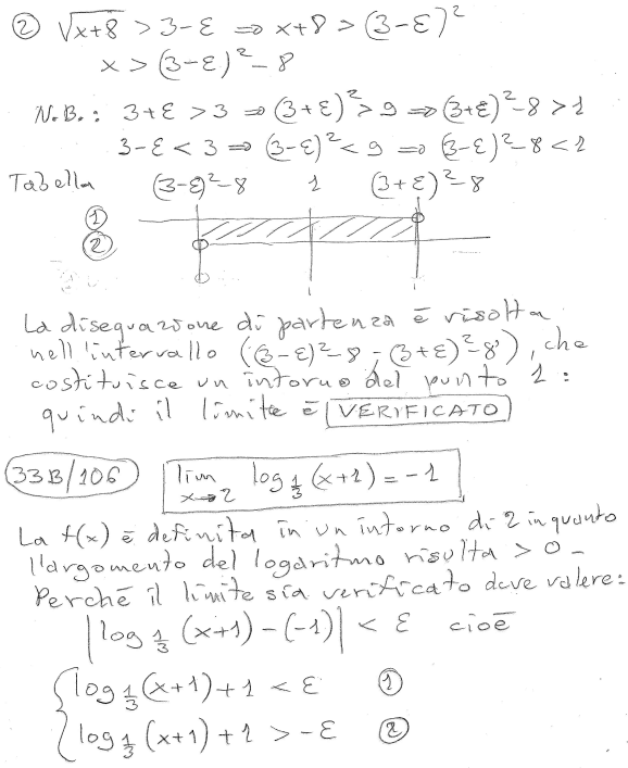 Definizione di limite finito di una funzione per x che tende ad un ...